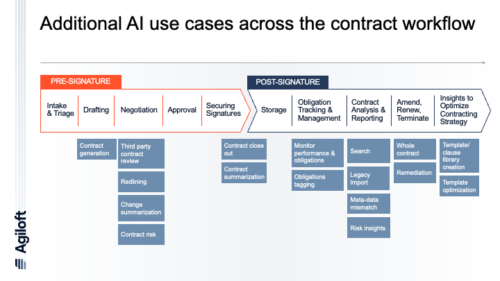 Clippy, Siri, Alexa, and the evolution of the AI assistant - Agiloft
