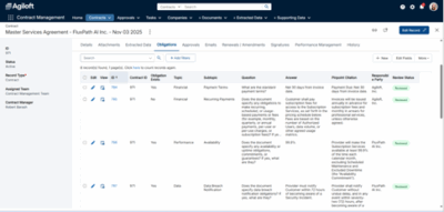 Agiloft Launches Enterprise-Grade Obligation Management - AI